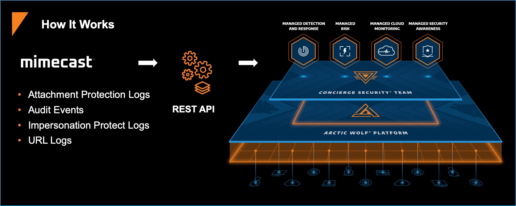 Arctic Wolf | Mimecast Tech Partners | Mimecast