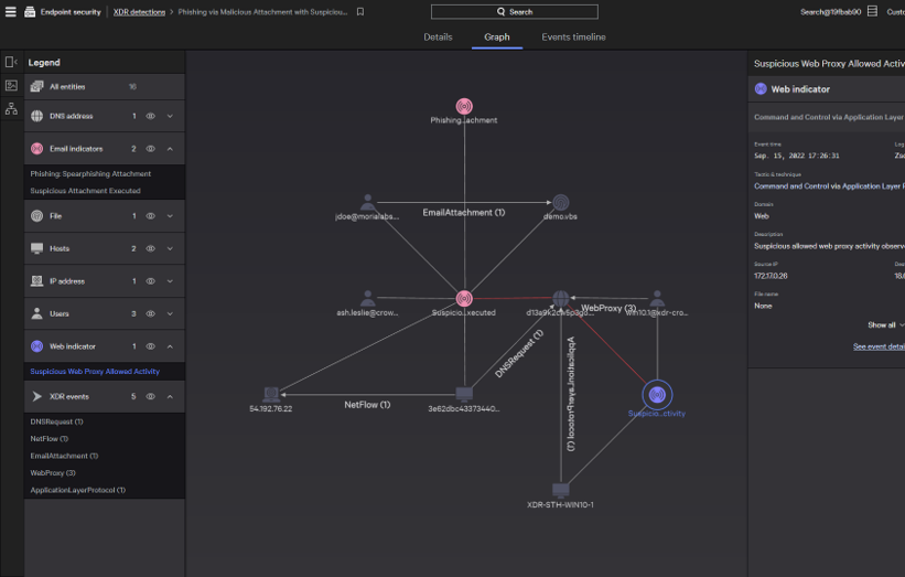 CrowdStrike Falcon | Mimecast Tech Partners | Mimecast CrowdStrike Falcon | Mimecast Tech Partners | Mimecast