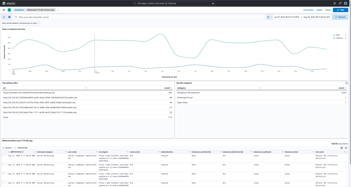 Elastic | Mimecast Tech Partners | Mimecast
