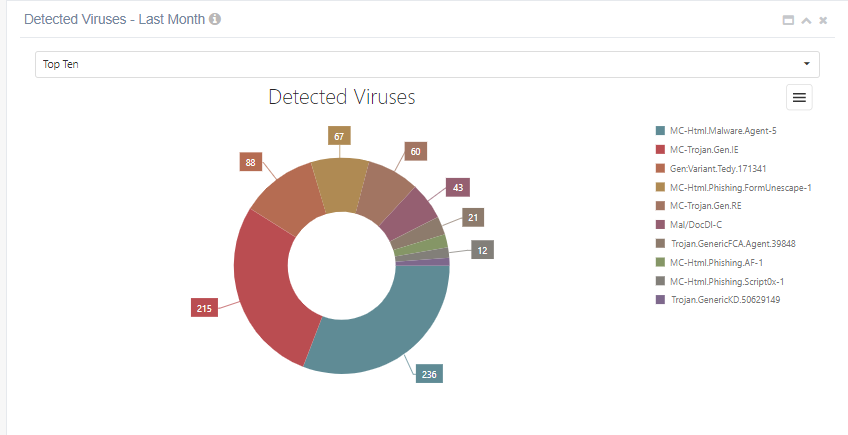 Encore | Mimecast Tech Partners | Mimecast