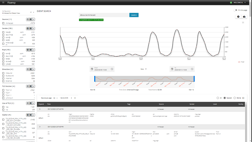 Fluency Security | Mimecast Tech Partners | API | SIEM | Mimecast