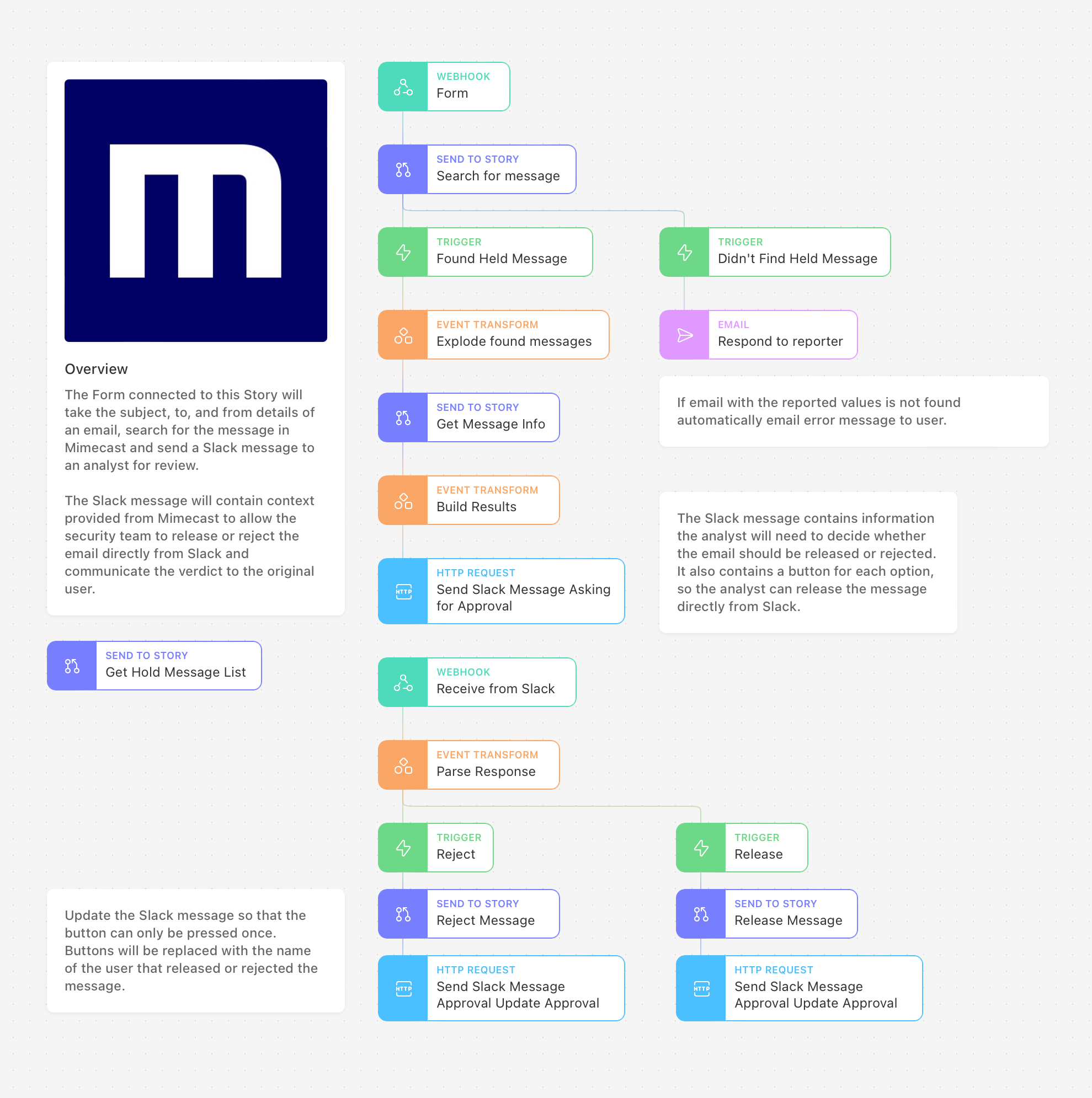 Tines| Mimecast Tech Partners | Mimecast